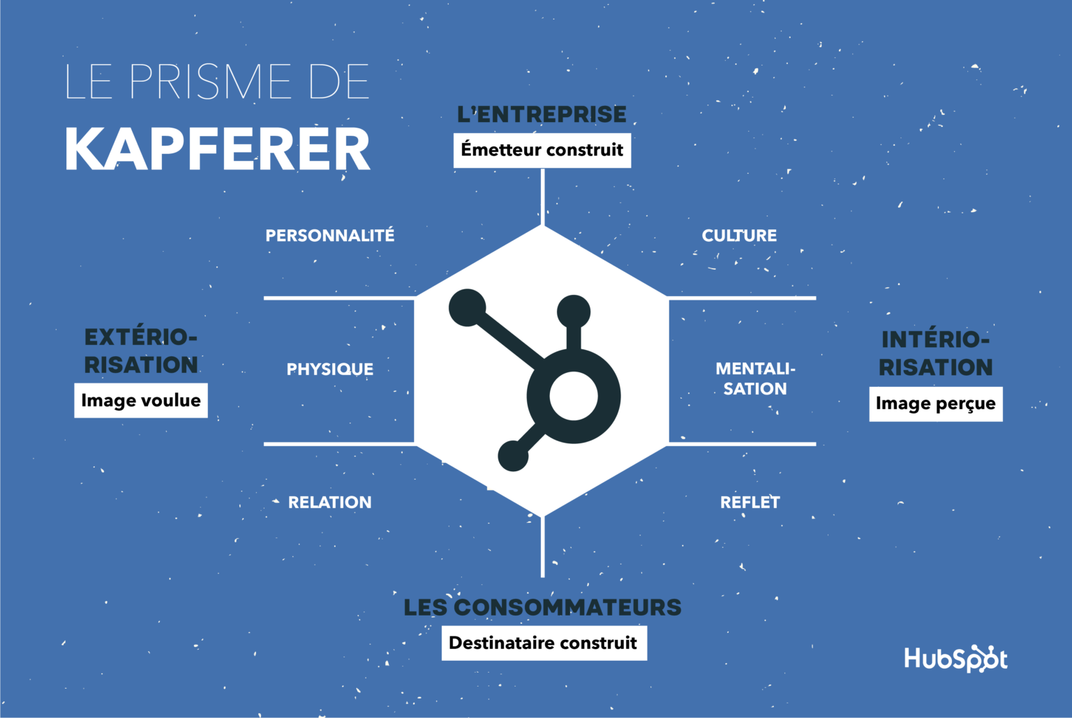 Identité de marque : le guide pour créer votre branding